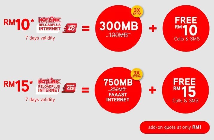 Hotlink kini tawar 3 kali ganda Internet untuk pakej ReloadPlus