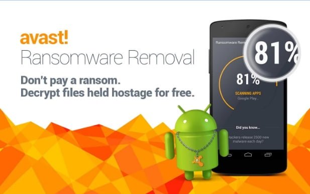 6 Perisian Anti Ransomware terbaik