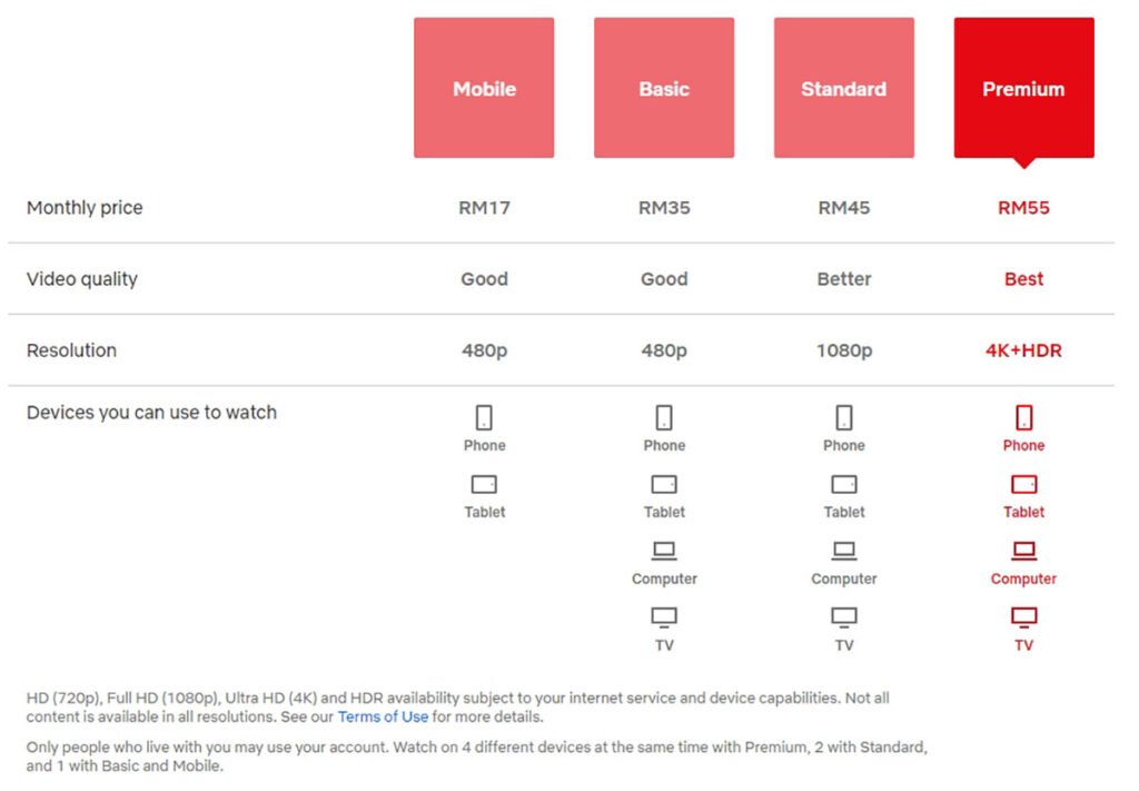 CEO Bersama Netflix sahkan Pelan Bajet dengan Iklan akan diperkenalkan ...