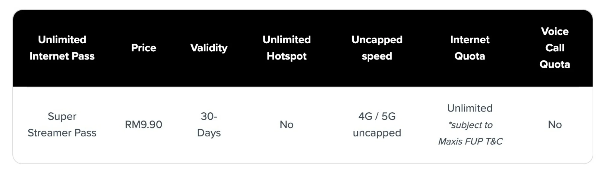 Maxis perkenalkan Super Streamer Pass Baharu RM9.90/bulan untuk ...